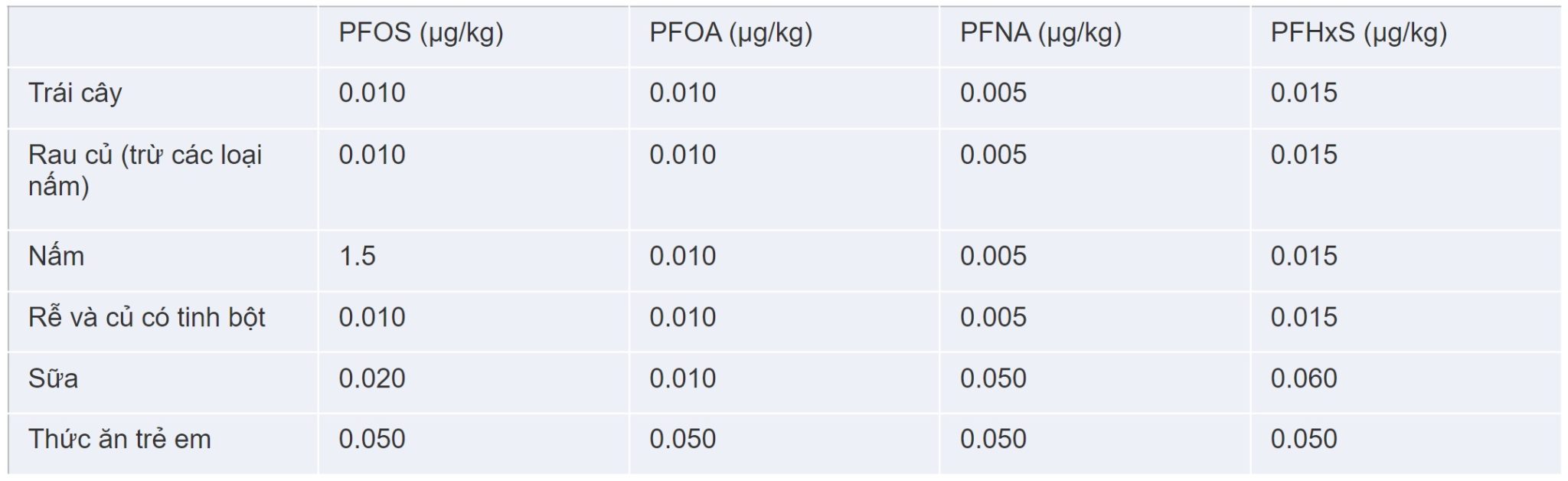 PFAS Conformable Powder Coatings - Max powder coatings Viet Nam
